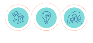 Children, Youth & Families - Peter Gilgan Foundation